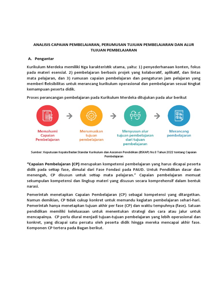Analisis CP, TP Dan ATP. | PDF | Karier & Perkembangan | Seni & Disiplin Bahasa