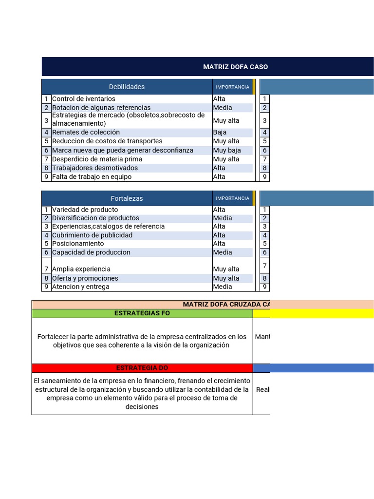 Análise DOFA Colchones El Dorado | PDF