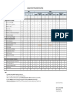 DPWH Department Order | PDF