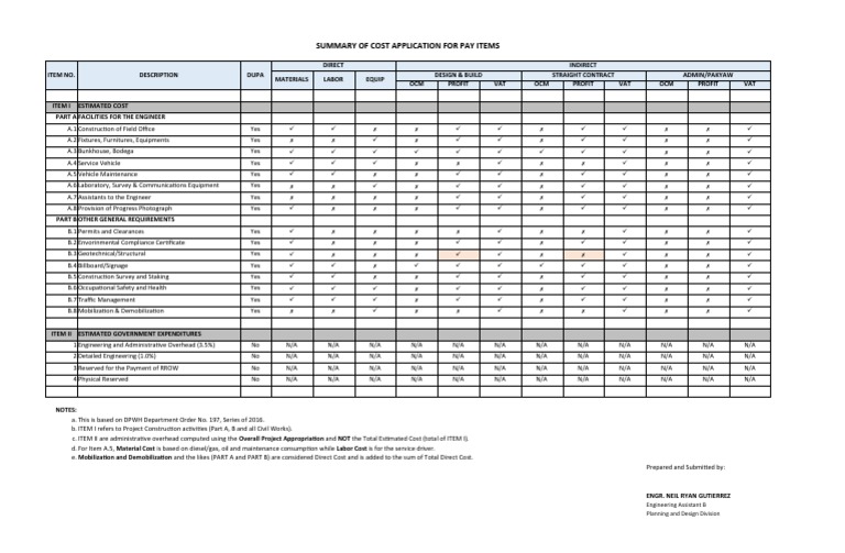 DPWH Memorandum Summary | PDF
