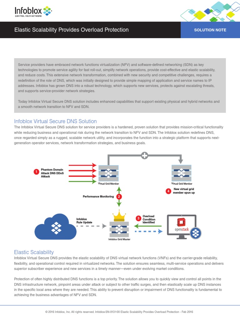 Infoblox Solution Note Elastic Scalability Provides Overload Protection ...