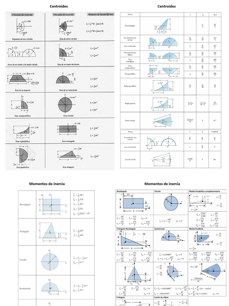 Centroides y Momentos de Inercia | PDF