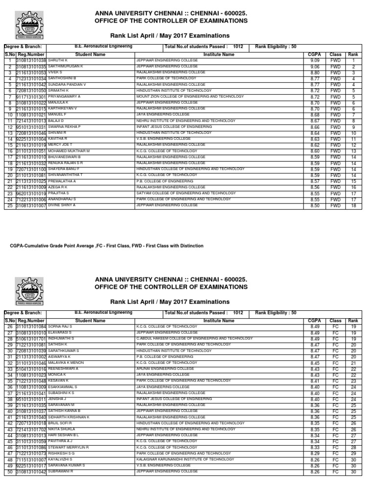 AU Rank LIst 2017 | PDF | Engineering