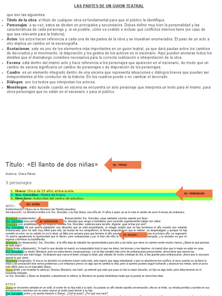PARTES DE UN LIBRETO | PDF