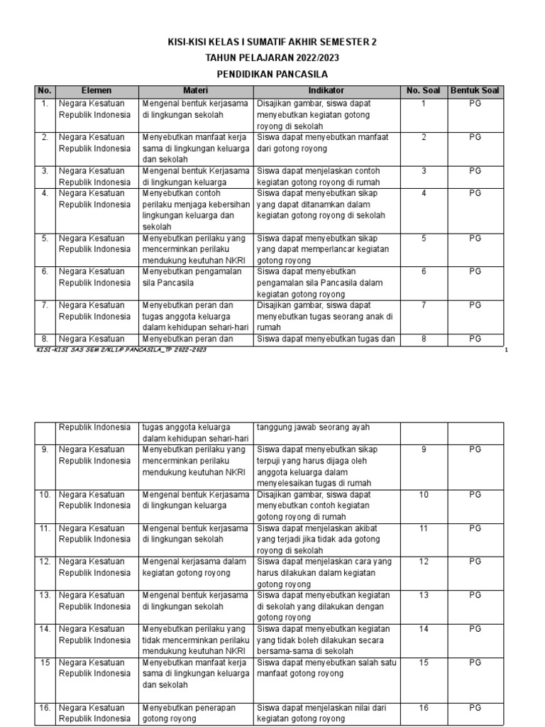 Kisi-Kisi SAS Pendidikan Pancasila Kelas 1 | PDF