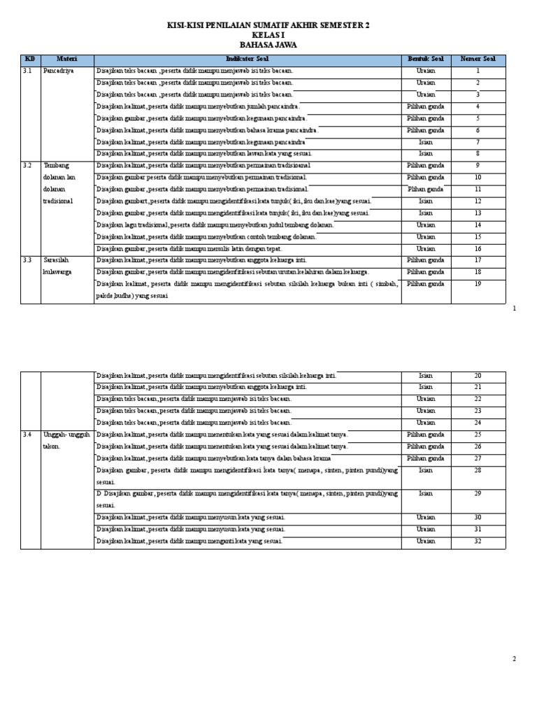Kisi-Kisi SAS Bahasa Jawa Kelas 1 | PDF