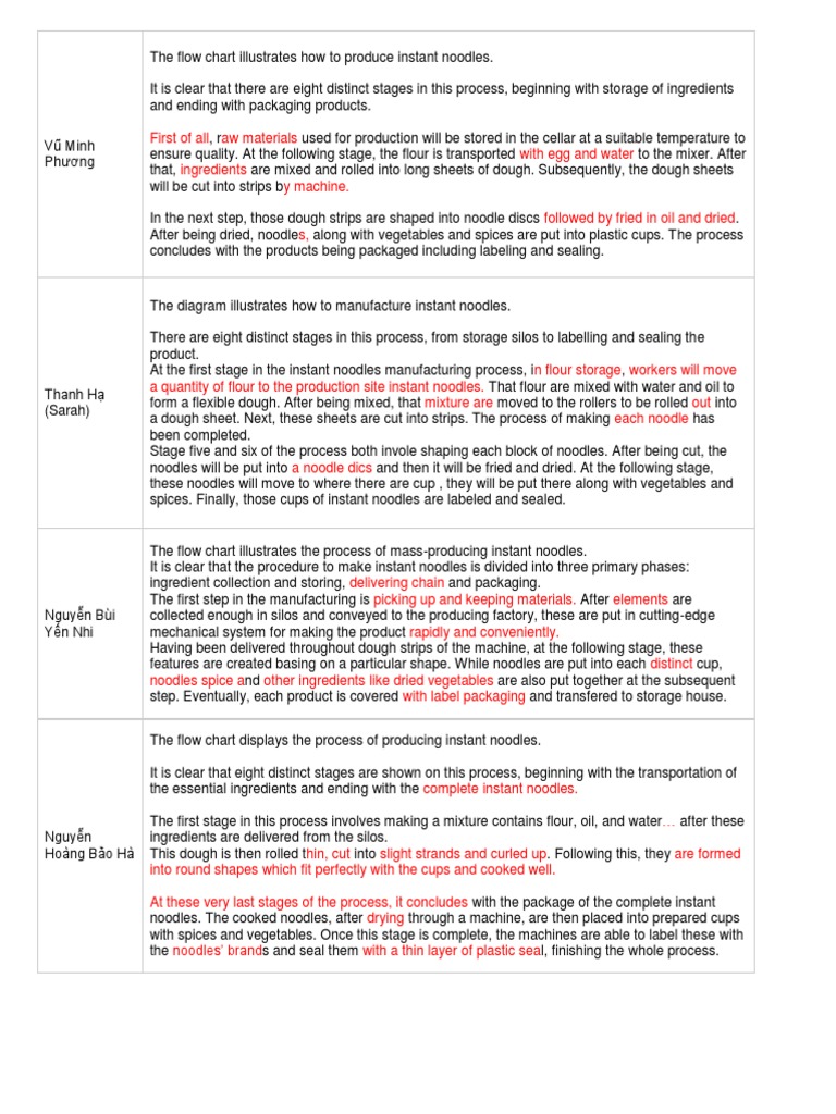 Process 1 - Noodles | PDF | Noodle | Dough