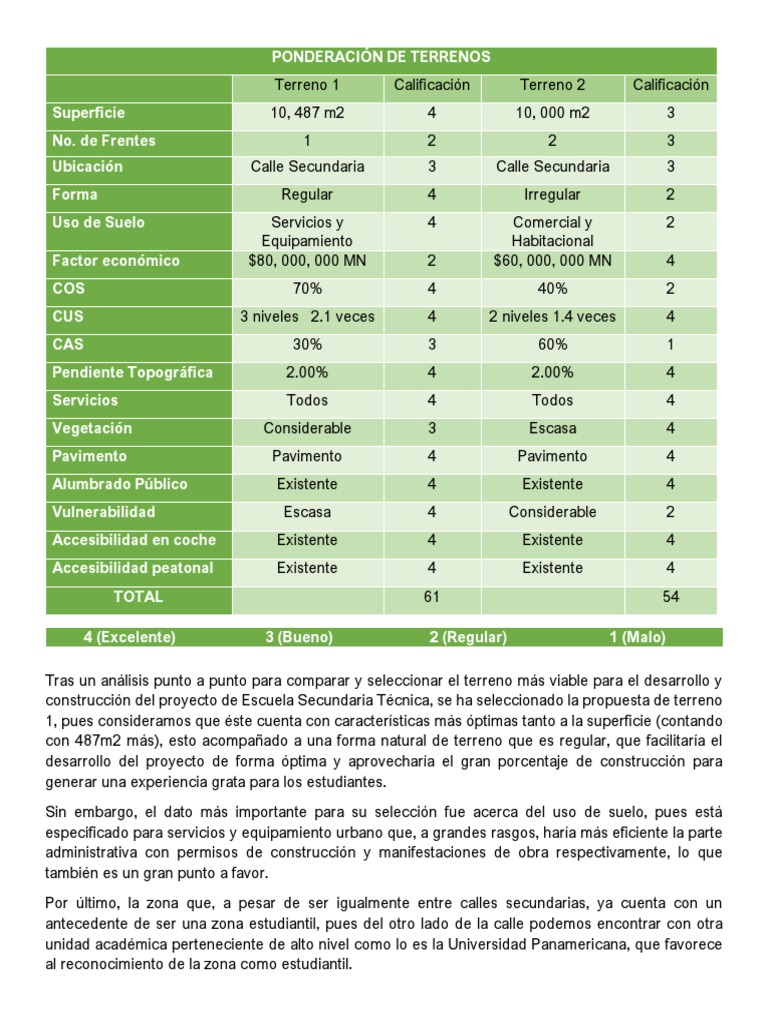 Tabla de Ponderación | PDF