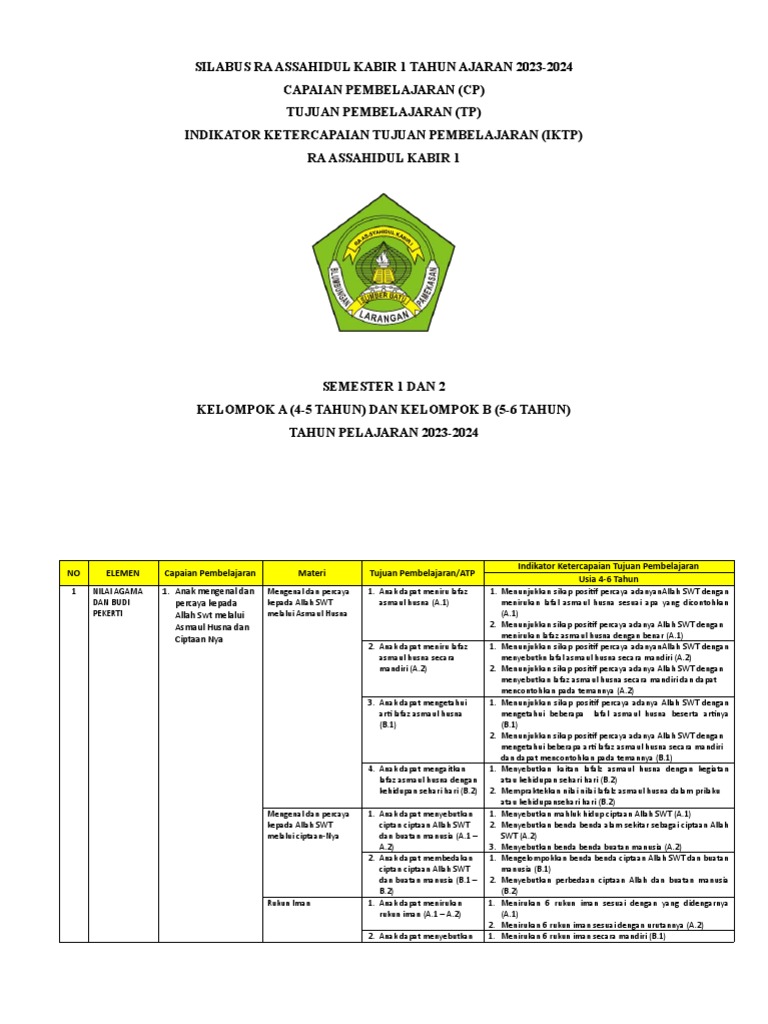Tp&Iktp Dari Elemen CP | PDF