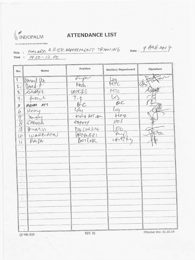 Hirac Training 2017 | PDF