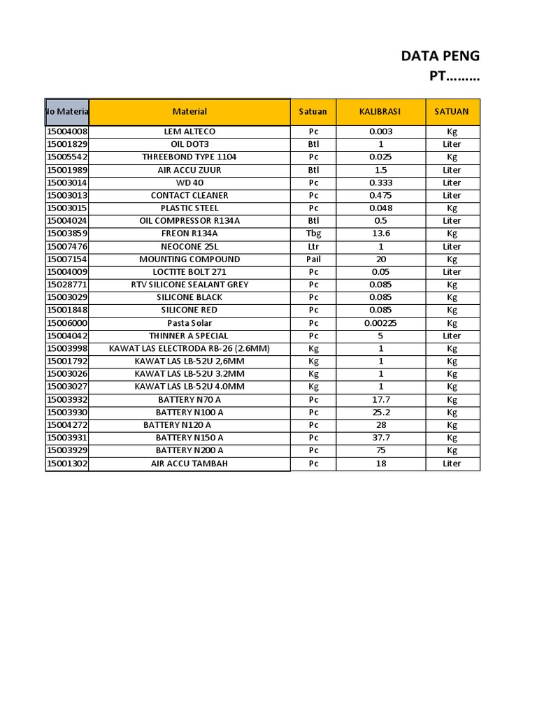 Form Penggunaan B3 | PDF | Materials | Silicon