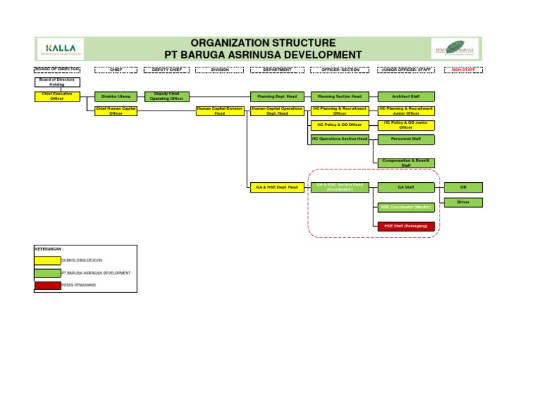 Struktur Organisasi - PT Baruga Asrinusa Development | PDF | Governance ...