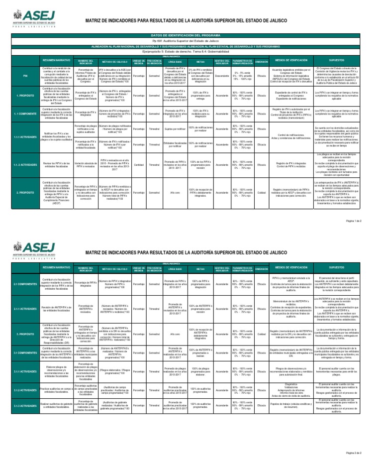 Mir 2018 Asej | PDF | Auditoría