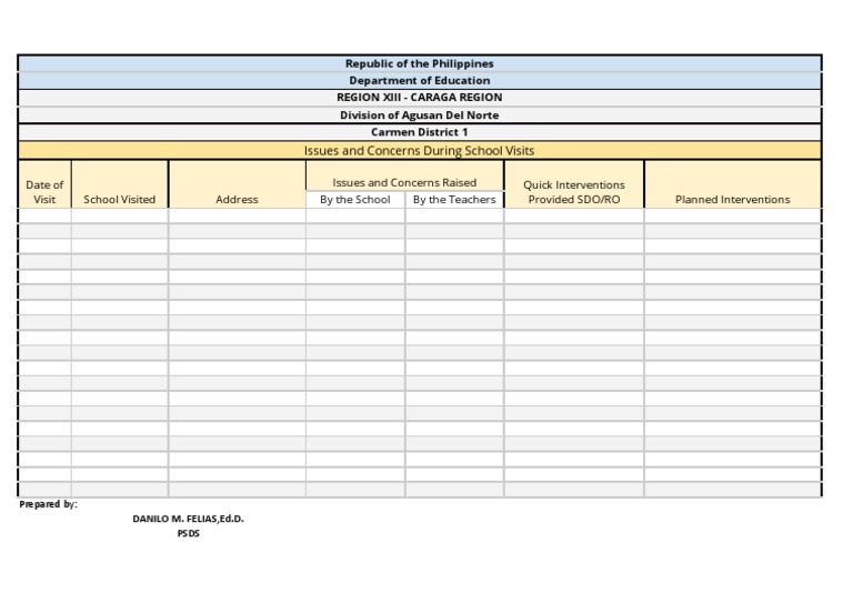 Template For Monitoring of Issues and Concerns During School Visits | PDF