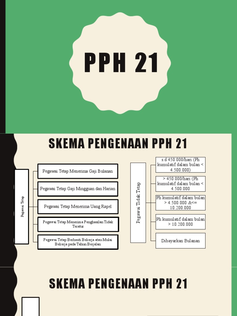 Bahan Ajar PPH 21&26 | PDF