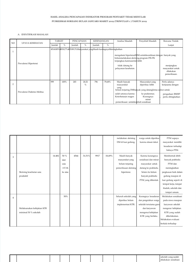 PDF Hasil Analisa Pencapaian Indikator Program Penyakit Tidak Menular | PDF