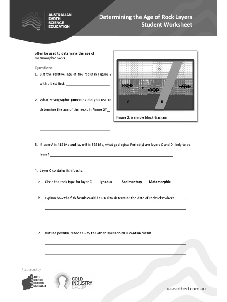 Determining Rock Layer Ages Worksheet | PDF