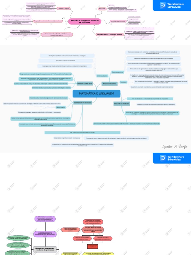 Matemática e Linguagem - Mapas Mentais | PDF | Matemática | Informação