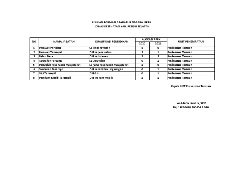 Blangko p3k Dinkes Ok | PDF | Kesehatan Holistik