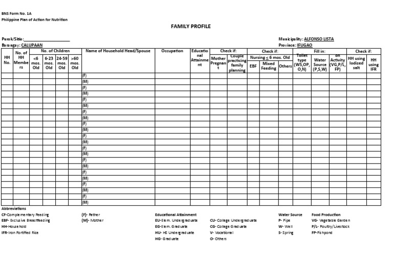 Family Profile Form | PDF | Food Industry | Food And Drink