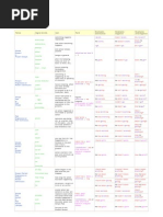 English Tense Formula Chart | PDF | Perfect (Grammar) | Grammatical Tense
