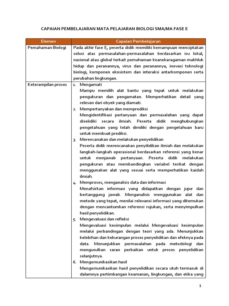 Elemen Capaian Pembelajaran: Capaian Pembelajaran Mata Pelajaran Biologi Sma/Ma Fase E | PDF