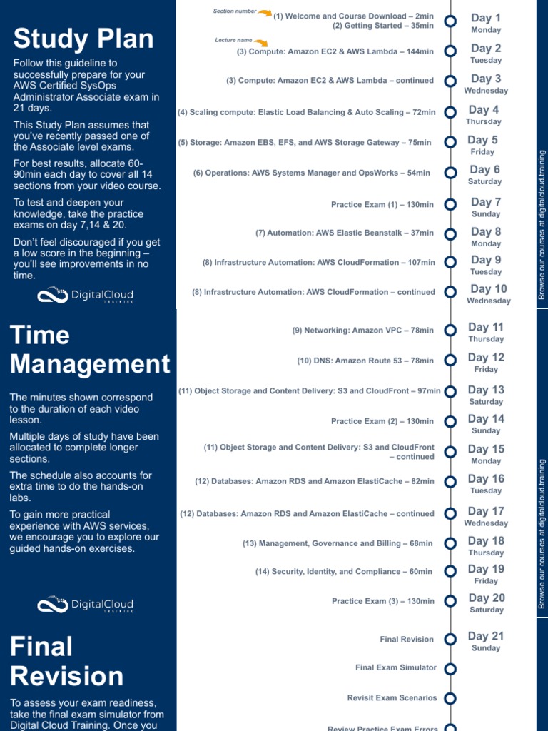 21-Day AWS SysOps Exam Study Plan | PDF | Amazon Web Services | Online Services
