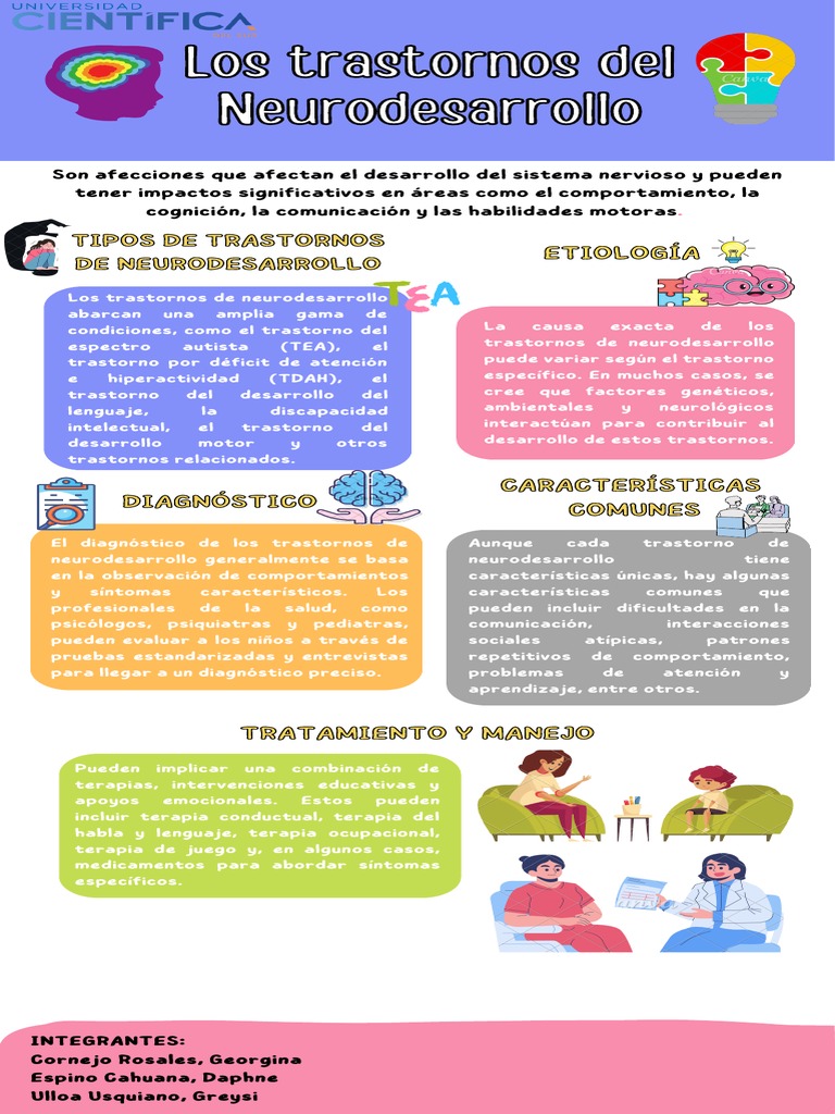 Los Trastornos Del Neurodesarrollo | PDF | Trastorno mental | Desorden hiperactivo y deficit de ...