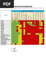 PPE Matrix | PDF | Personal Protective Equipment | Building Materials