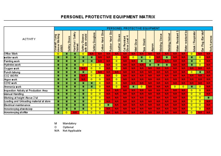 Matrix APD | PDF | Personal Protective Equipment | Glove