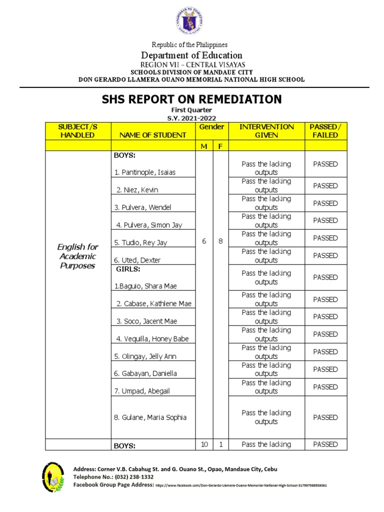 Individual Report On Remediation | PDF