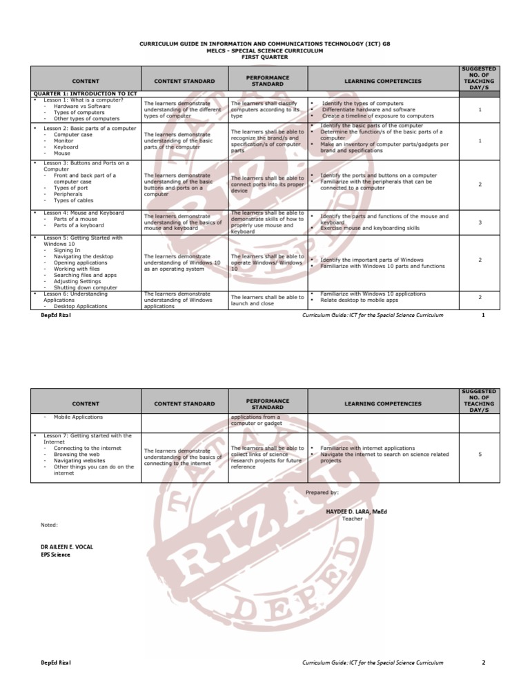 ICT Special Curri CG Q1 Intro To ICT MELCS 1 | PDF | Educational Technology | Mobile App