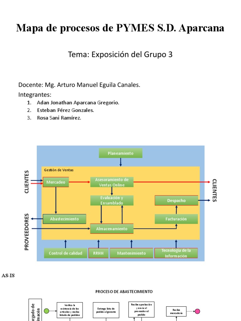 EPG, AJAG, RSR Trabajo 2-Mapa de procesos de Soluciones Digitales Aparcana | PDF | Marketing ...