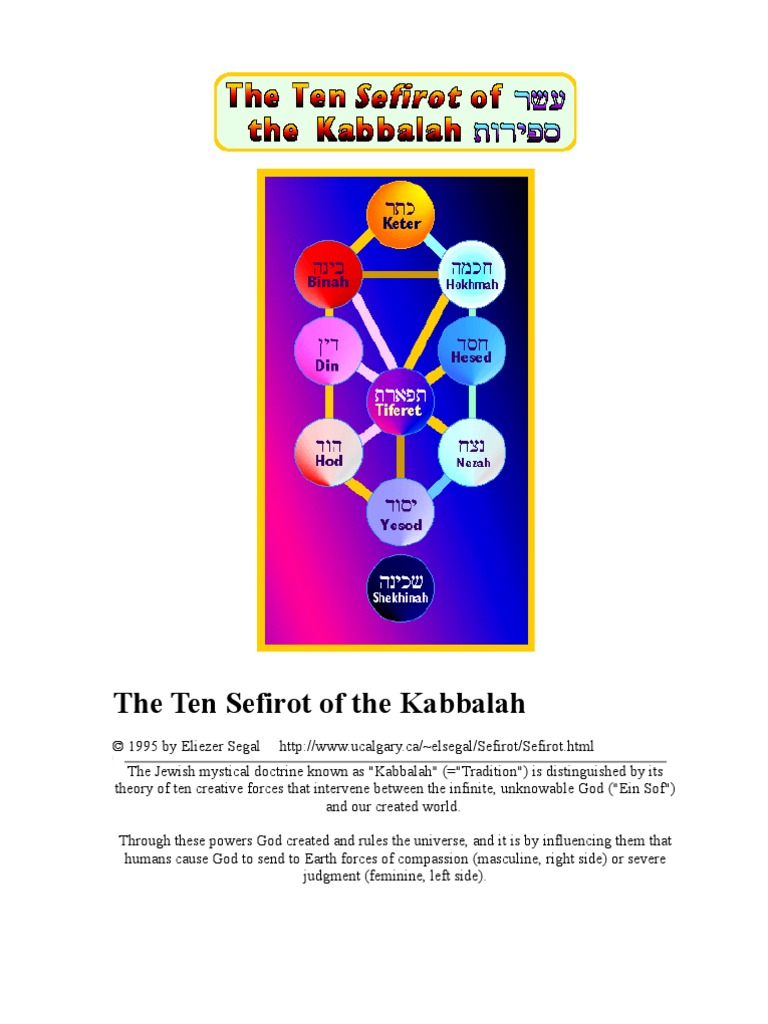 Ten Sefirot of the Kabbalah | Jewish Mysticism | Kabbalah