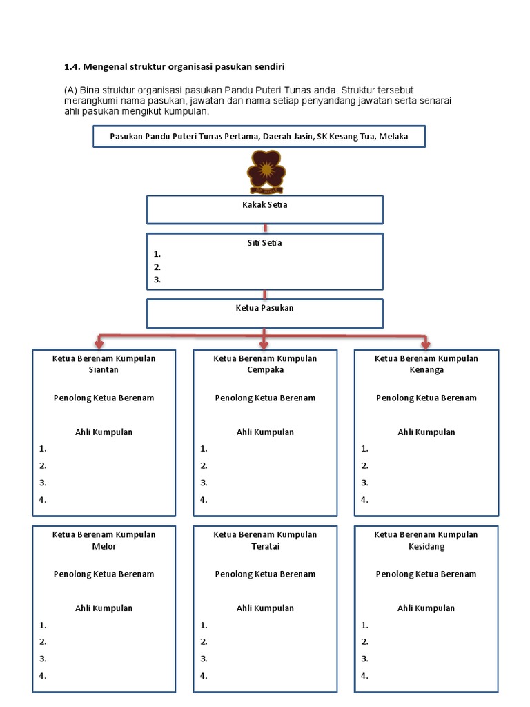 Struktur organisasi pandu puteri | PDF