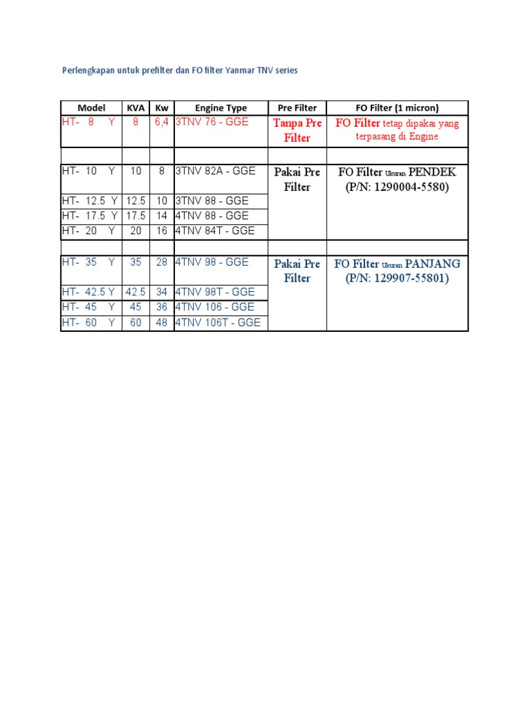 Perlengkapan Untuk Prefilter Dan FO Filter Yanmar TNV Series | PDF