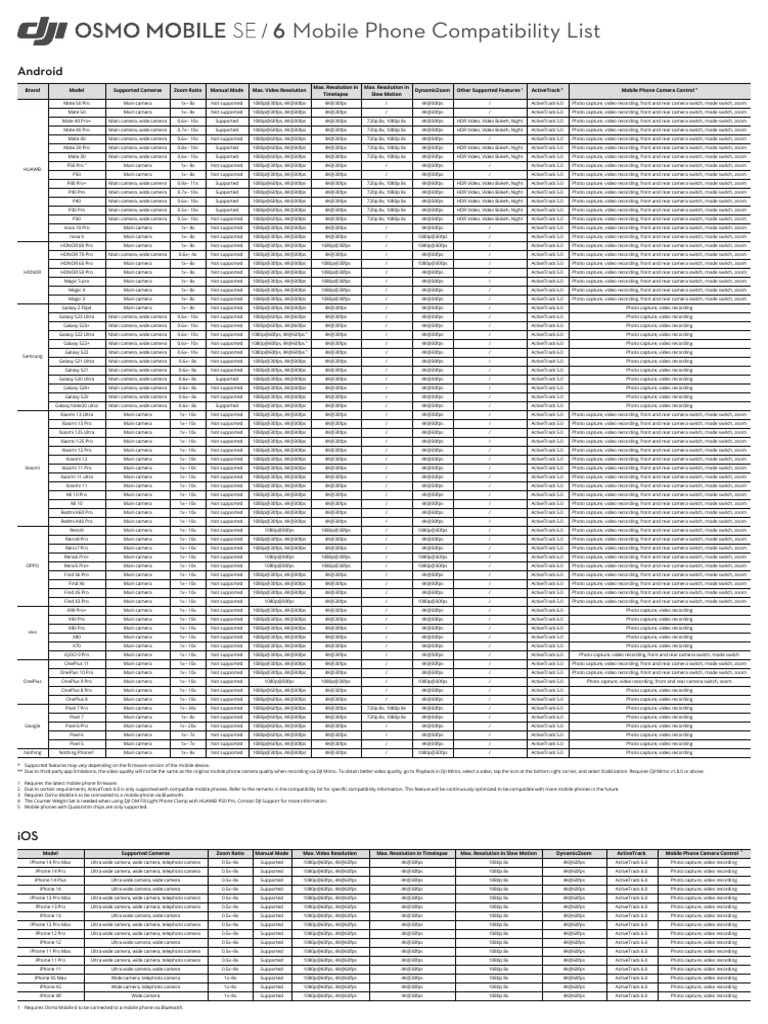 DJI Osmo Mobile Phone Compatibility List | PDF | I Phone | Consumer ...