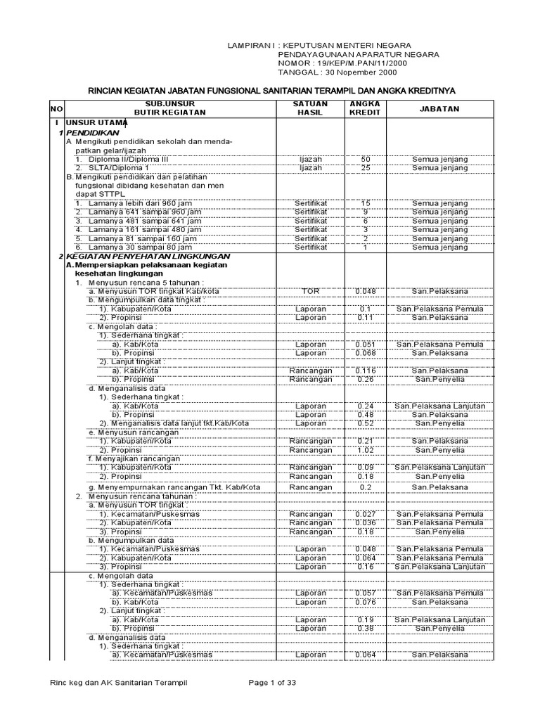 Rincian Kegiatan Sanitarian Terampil | PDF