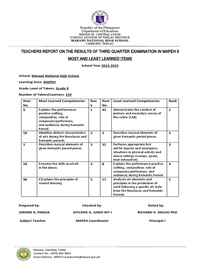 Most Leastlearned 3 RDQUARTER | PDF | Cognitive Science | Behavior Modification