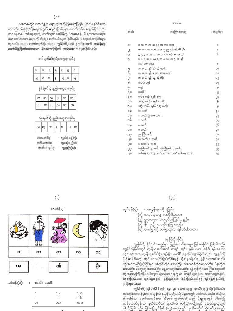 Myanmar Book 1 | PDF