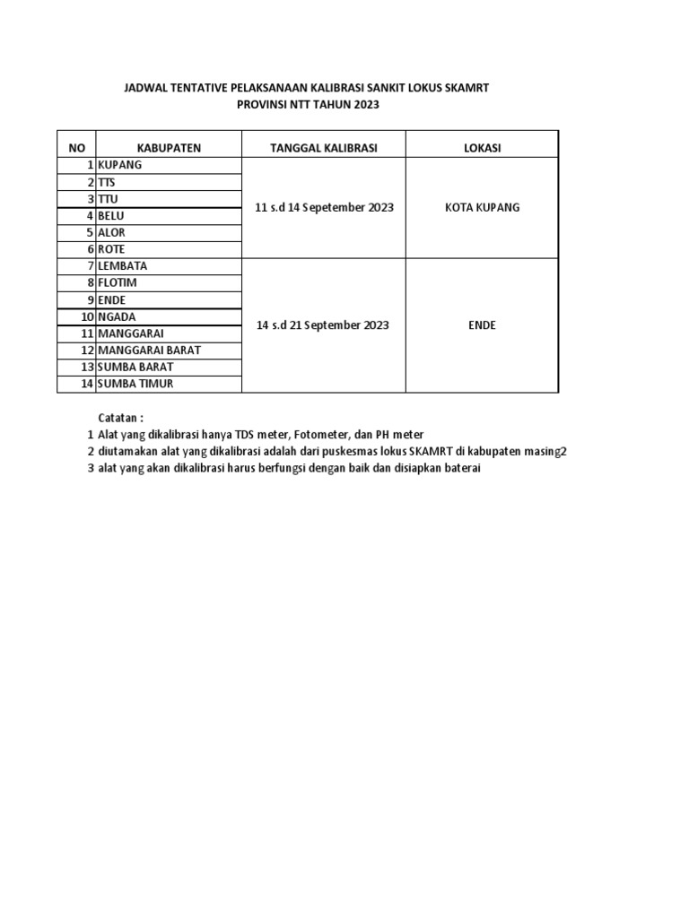 Jadwal Kalibrasi SKAMRT NTT 2023 | PDF