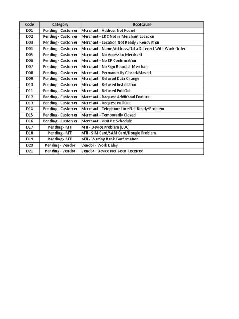 Kodefikasi Status Pending | PDF