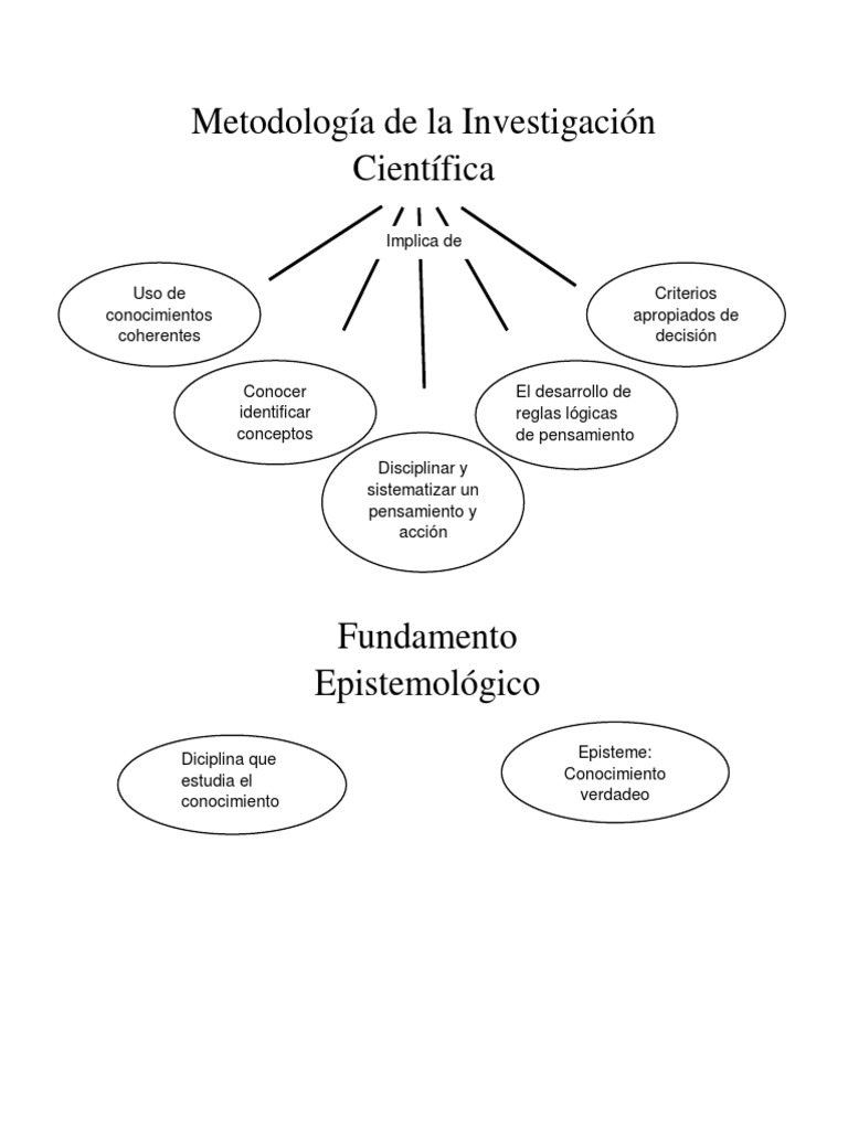 Lectura 2 Sesión 3 | PDF | Conocimiento | Método científico