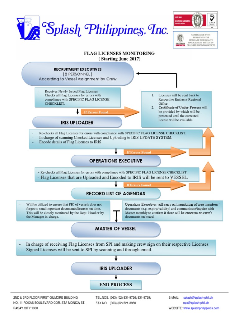 FLAG LICENSE FLOWCHART (June 2017) | PDF | Computing