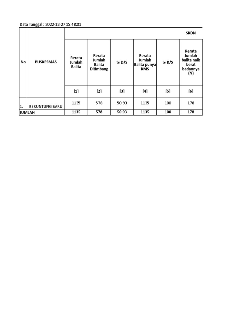 24 Indikator Kinerja Gizi Tahunan | PDF