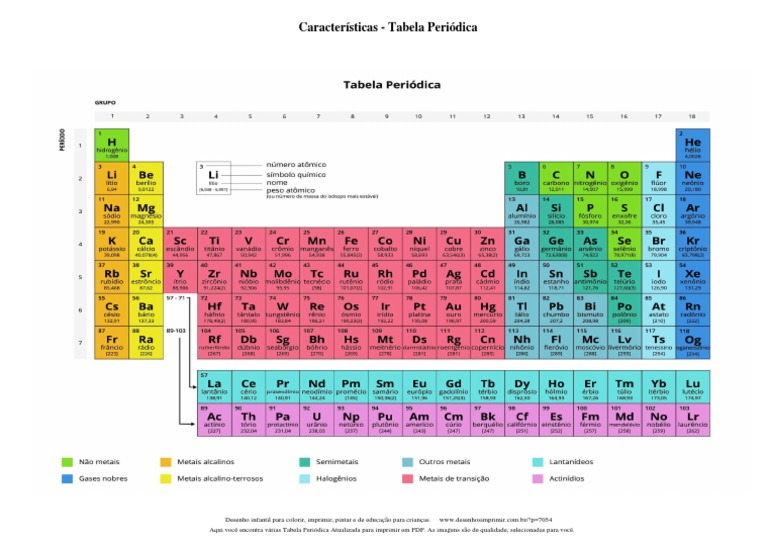 Tabela Periodica Para Imprimir Pdf Chistes De La Tabla Periódica: