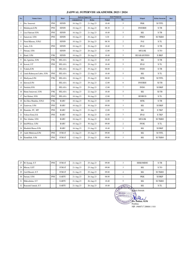 Jadwal - Supervisi Ganjil 2023-2024 | PDF