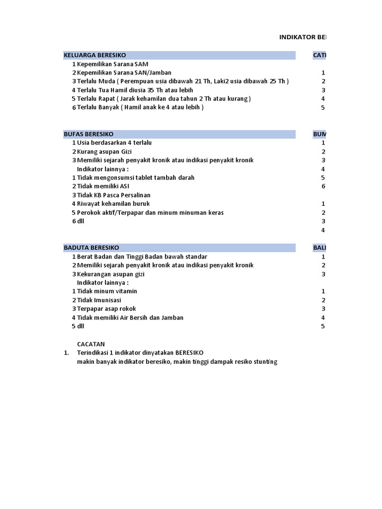 Laporan TPK Data Sasaran | PDF