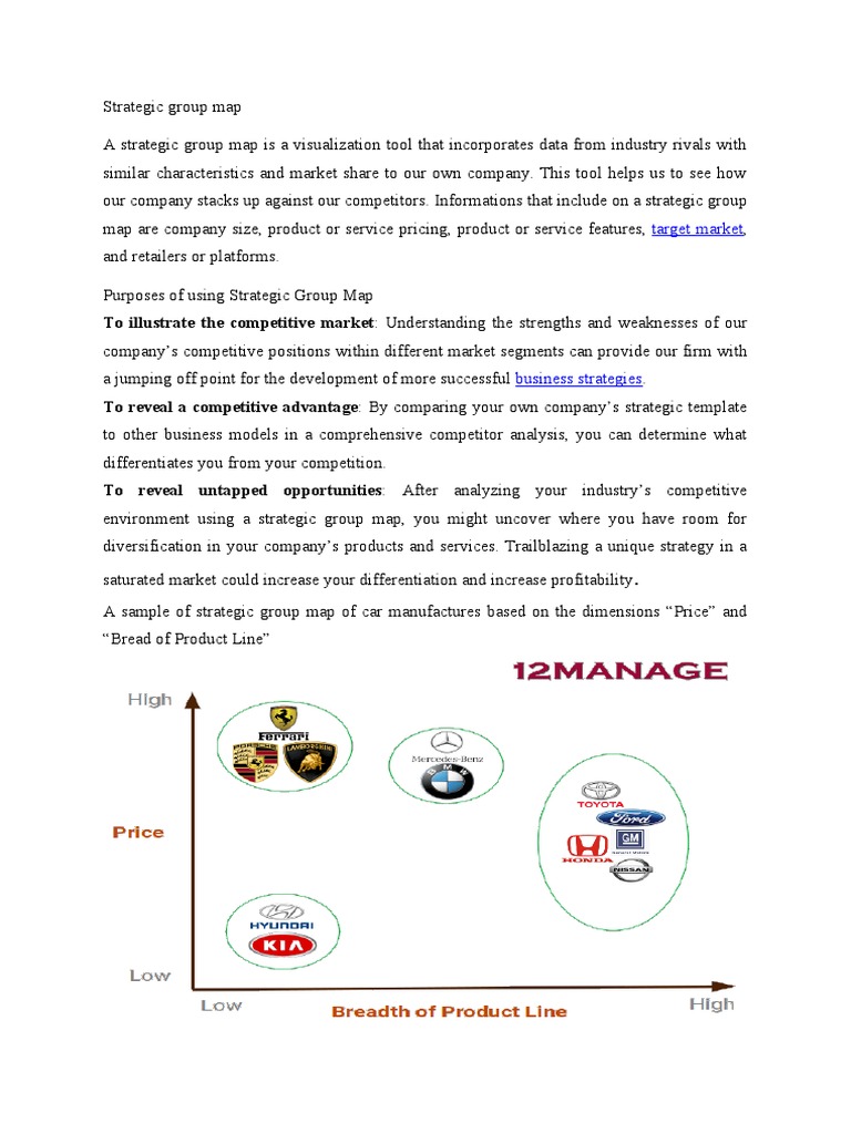 Strategic Group Map | PDF
