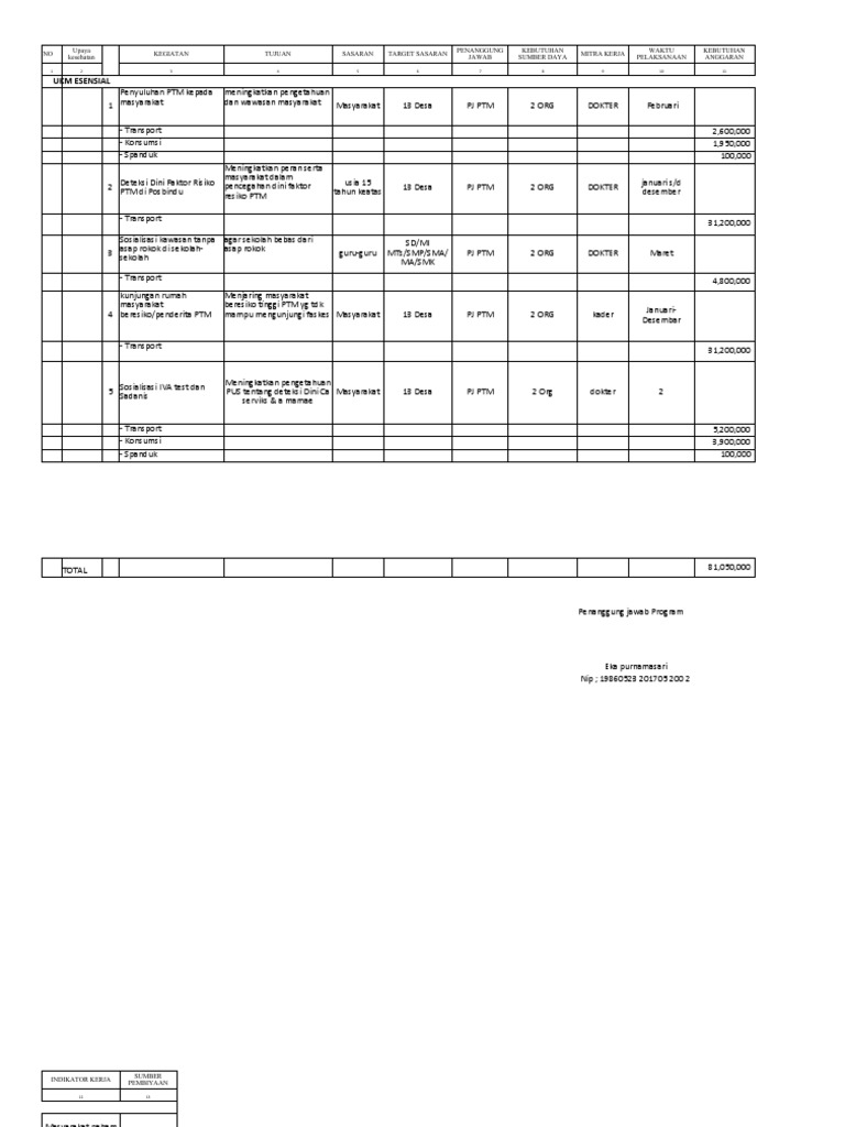 Ruk PTM 2023 New | PDF